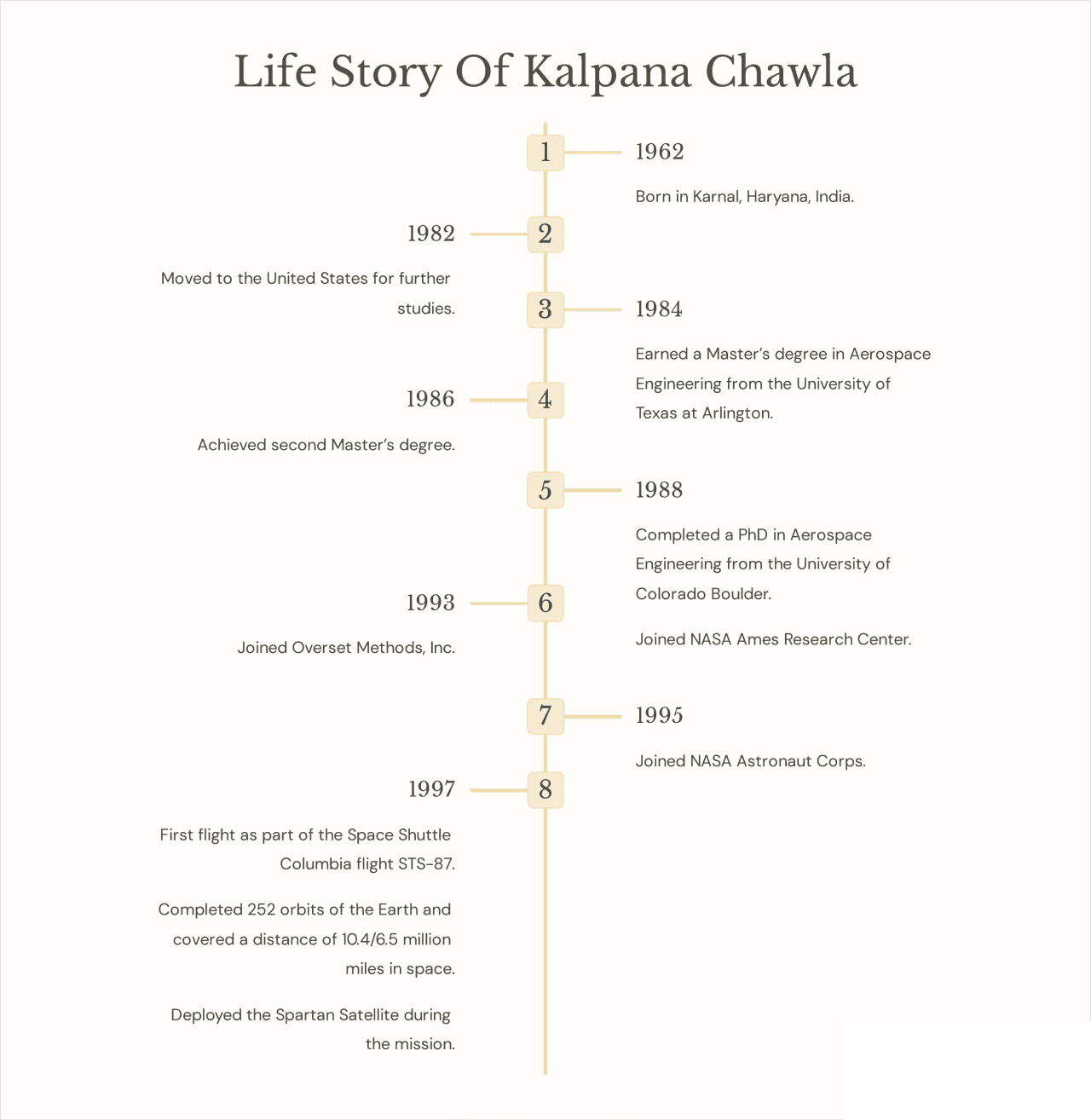 칼파나 차울라 | 바이오, 가족, 교육, 수상 경력, 동영상