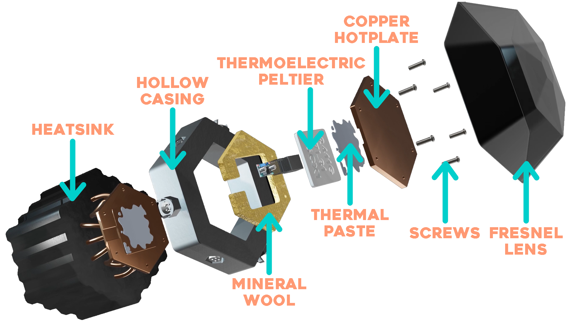Sparsh: fondere innovazione e sostenibilità